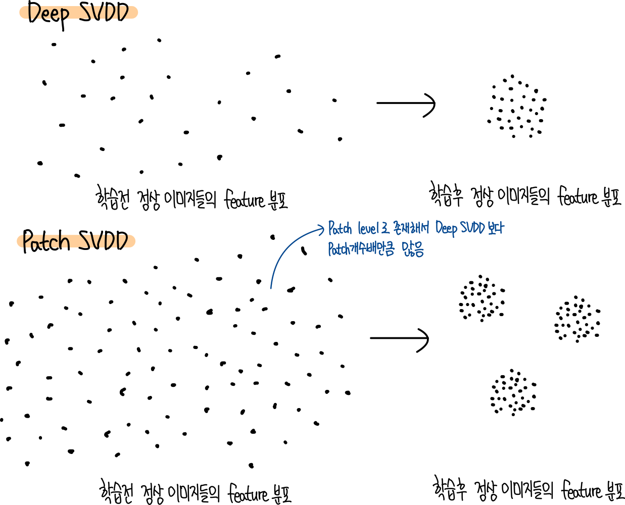 Patch Svdd Anomaly Detection 논문 리뷰 