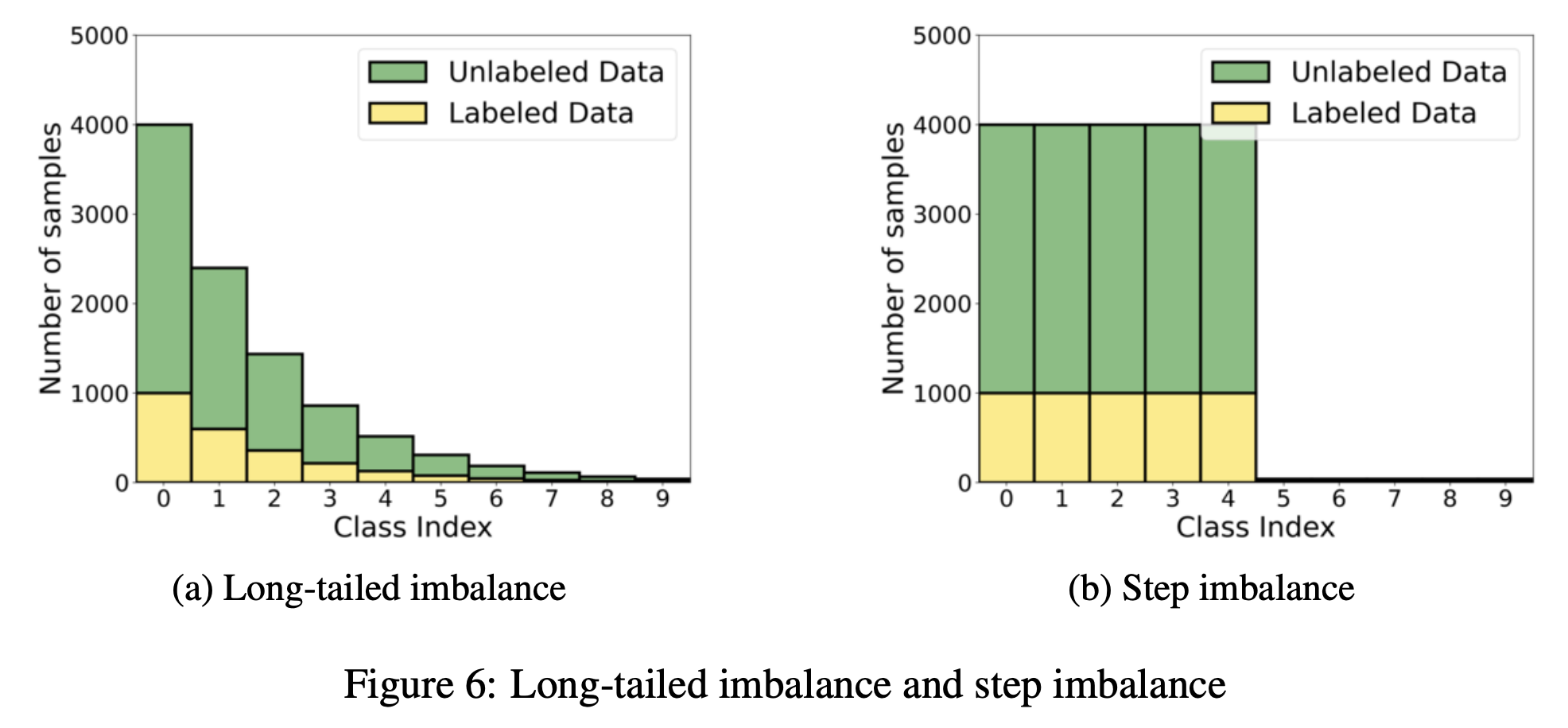 [NeurIPS 2021] ABC: Auxiliary Balanced Classifier for Class-imbalanced Semi-supervised Learning
