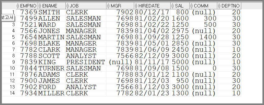 [ Oracle ] Oracle Self Join 예제, 쓰는 이유