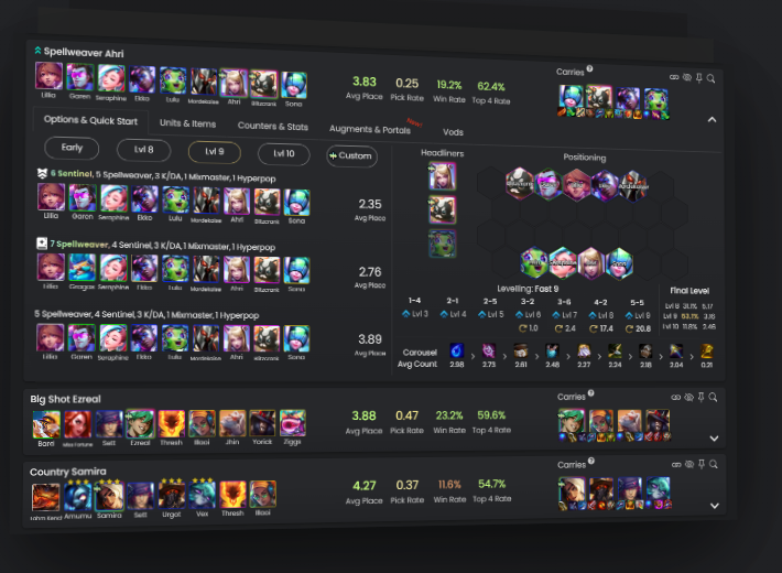 Meta TFT 완전 분석 Set 14 최강 덱 조합, 인기 아이템, 실시간 승률 예측 앱 활용법 총정리