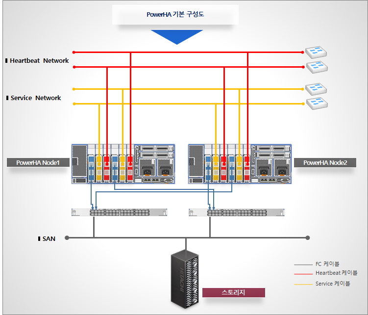 Bluelogger - IBM, VMware, Linux, Storage, Cloud Tech Site
