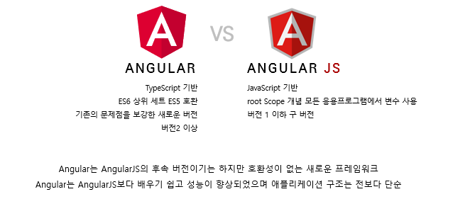 Angular 기초 이론 — 씨앤텍시스템즈 기술블로그