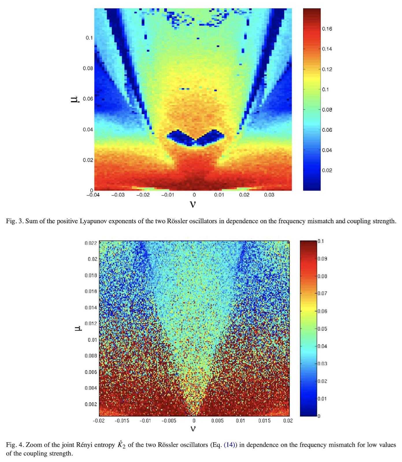 Multivariate recurrence plots (2004)