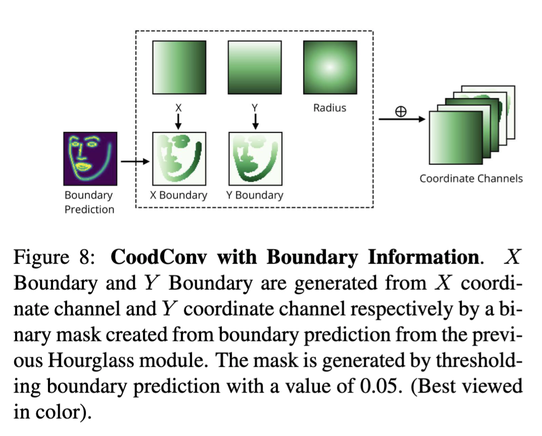 [Paper Review] Adaptive Wing Loss for Robust Face Alignment via Heatmap ...