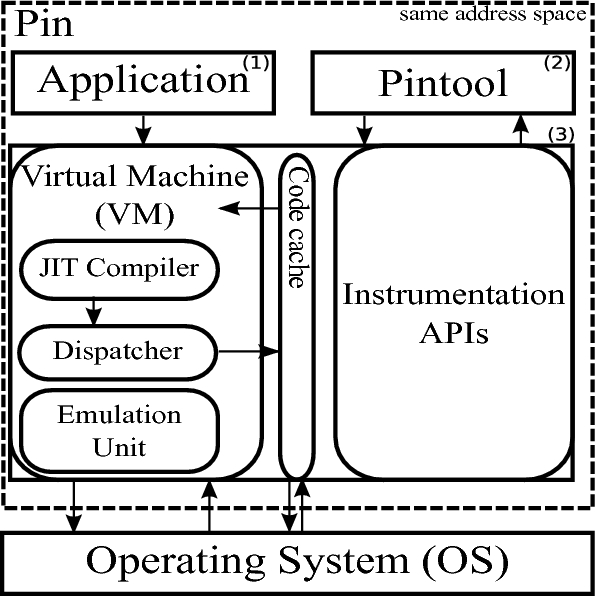 Intel pin 간단하게 정리하기