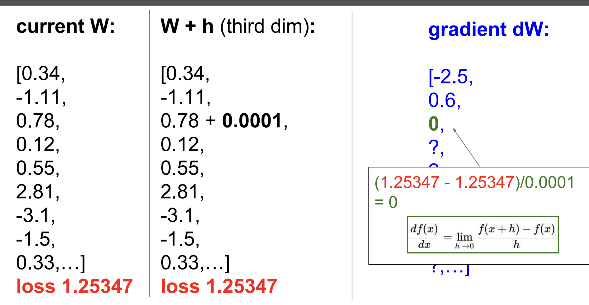 [cs231n] 3장. Loss functions and Optimization