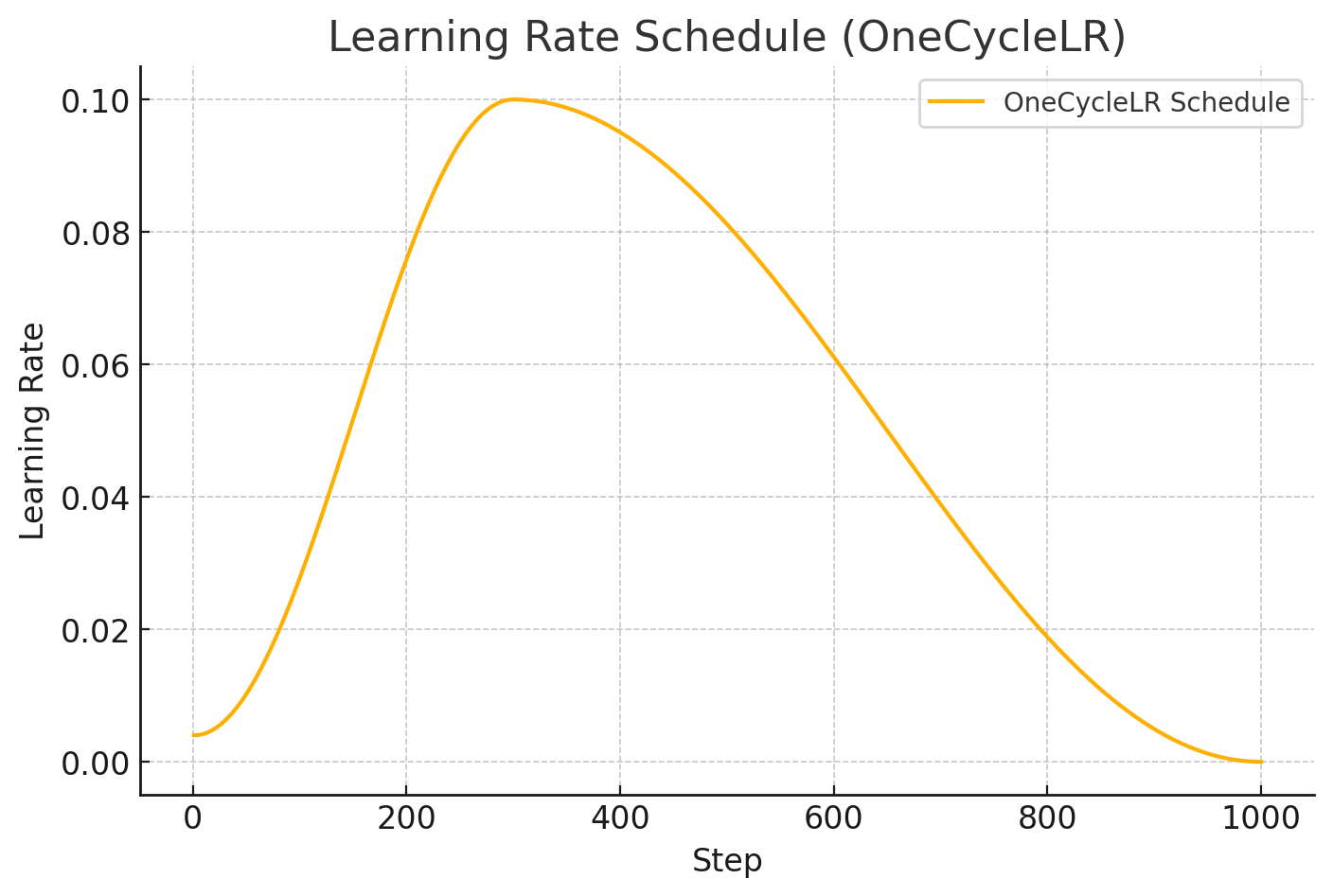딥러닝 학습률(Learning Rate) 종류와 설정 방법 — AI-BLACK-TIGER