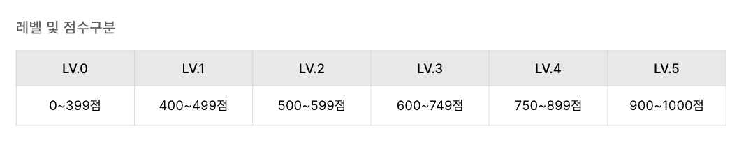 PCCP 취득 후기 (Java - Level 2)