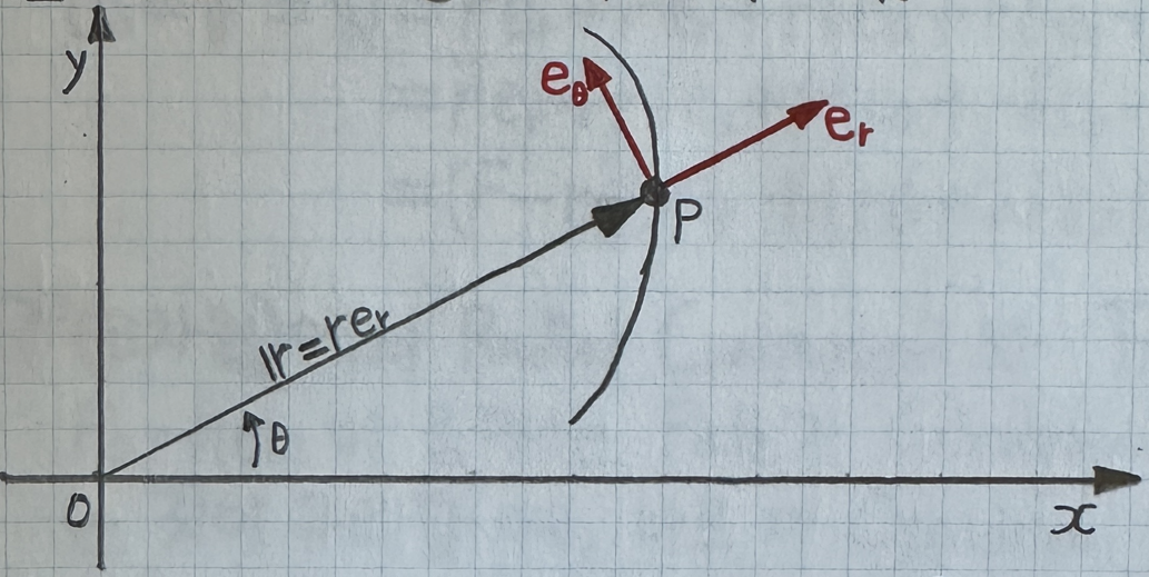 II.__vii. Radial과 Transverse Component로 물체의 운동 표현하기__ :: Arnold Lee's ...