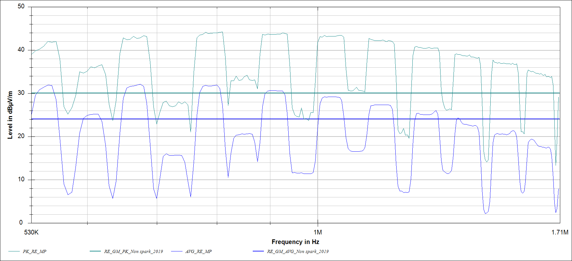 [C#] ZedGraph 에서 Logarithmic Scale 주파수 축에 대한 시작 / 종료 주파수를 항상 나타나게 하는 방법