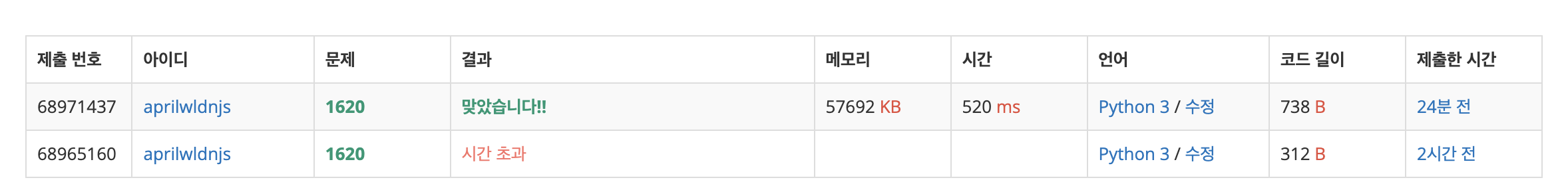 [BOJ](Python) 백준 1620번: 나는야 포켓몬 마스터 이다솜