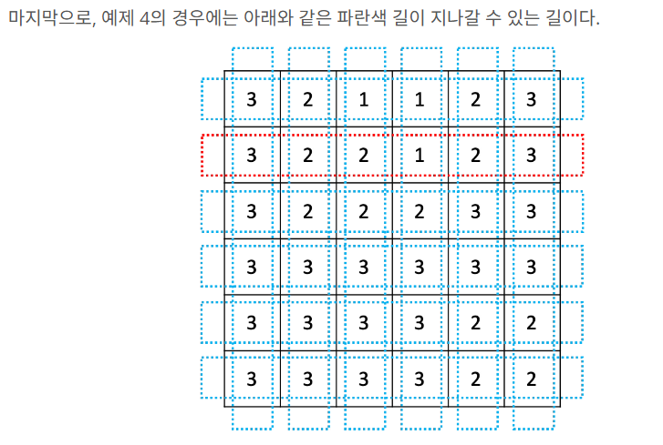 [백준 14890번 / java] 경사로