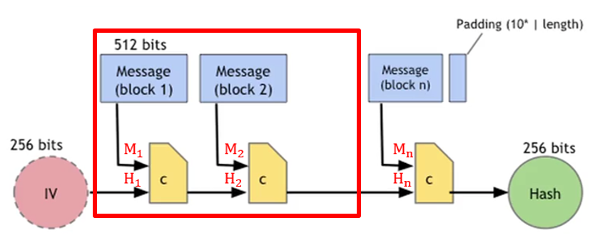 [SHA-256] 코드 및 알고리즘 분석 - (3) — 후하후하