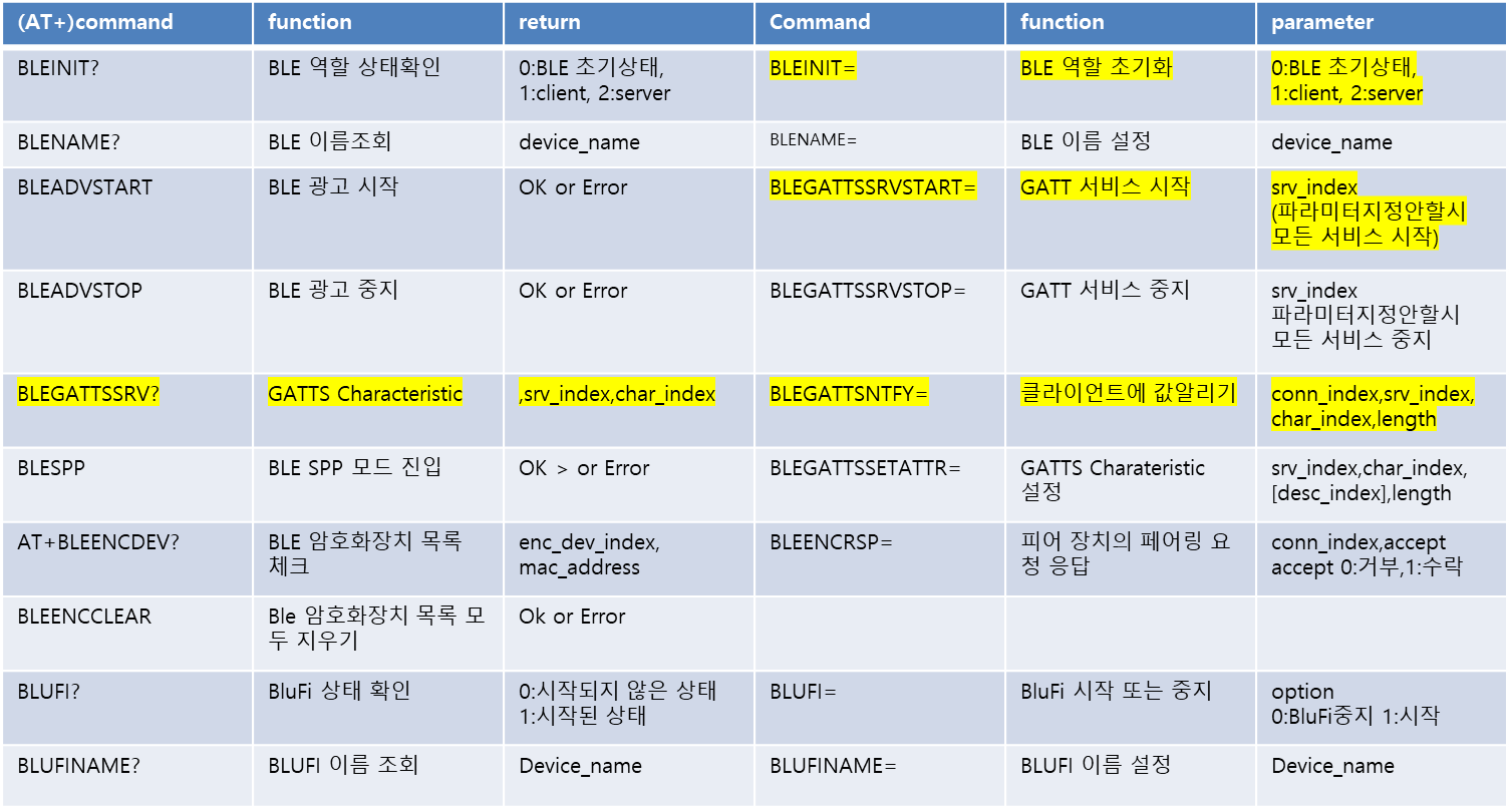 [BLE] esp32 communication using AT command — 공진's Repository