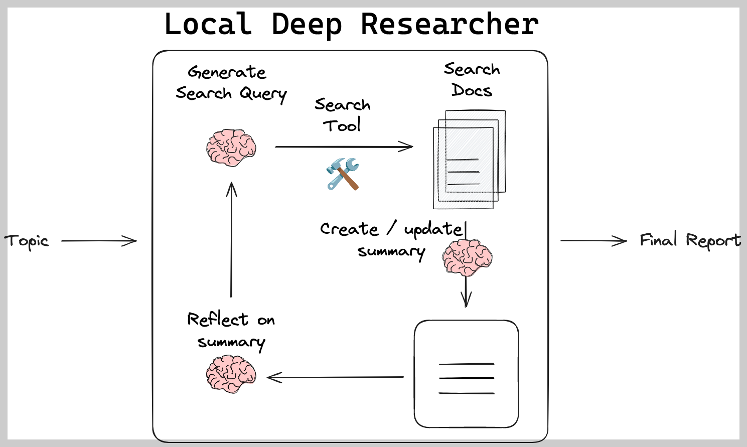 🧐🔍Local Deep Researcher: Ollama를 활용한 로컬 LLM 웹 리서치