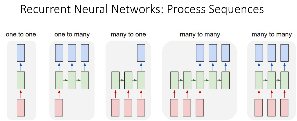 05. NLP DL - Recurrent Neural Network (RNN) :: 정리하며 삽시다