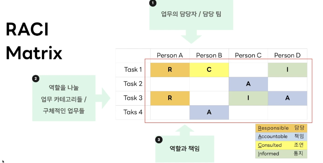 Agile 하나의 팀을 만드는 방법