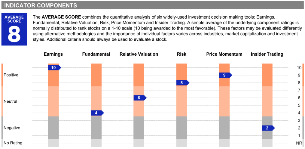 벡터 그룹(VECTOR GROUP[VGR]) 기업 분석#1