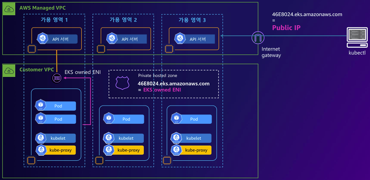 Amazon EKS 배포 실습