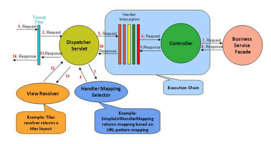 Spring Part 1 4 3 나만의 Mvc 프레임워크 만들기 계산기 서블릿 만들기