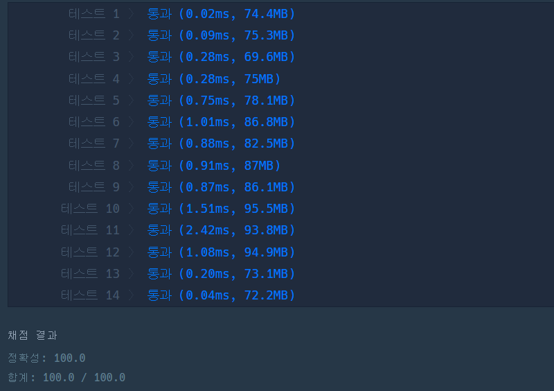 [Programmers]LV.1 추억 점수