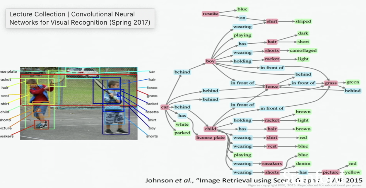 [Lecture 1] Introduction to Convolutional Neural Networks for Visual ...