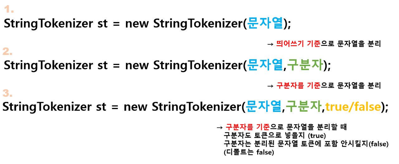 자바 문자열 파싱(parsing) : StringTokenizer