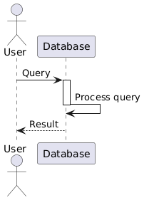 Plant UML 기본 사용방법
