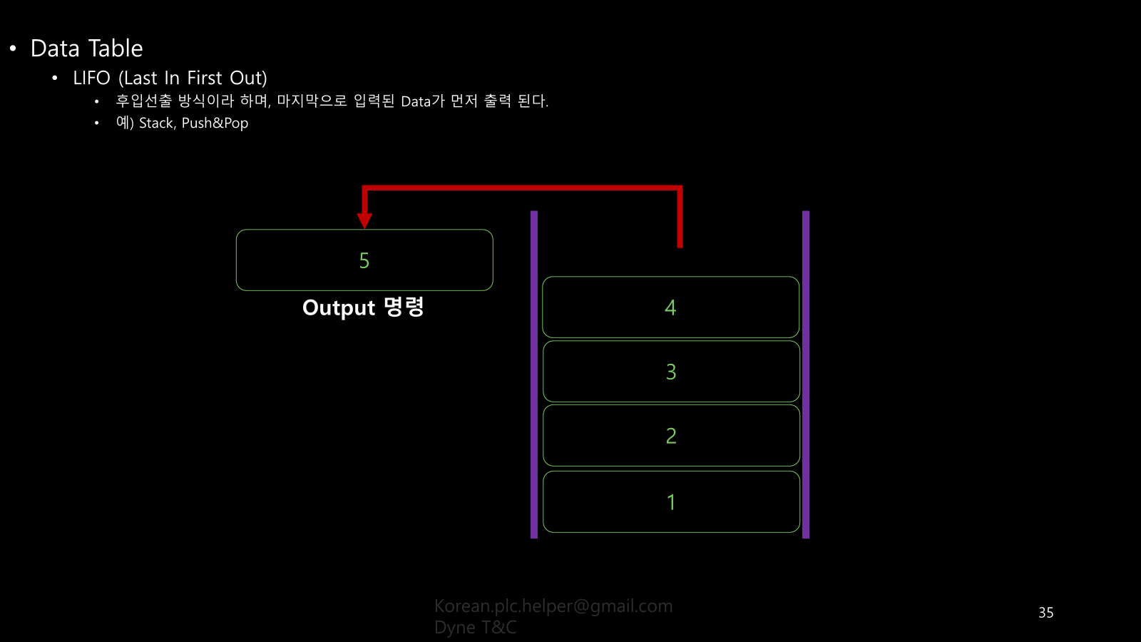 [PLC_39]FIFO_FILO_1 :: korean.plc.helper
