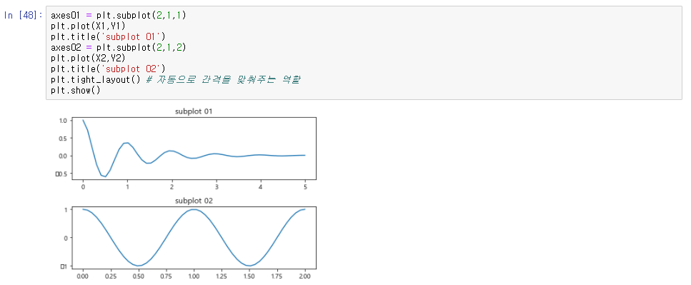 Python 시각화 사용법 Matplotlib을 통한 Line Plot 그리기limticks 등등 — 나무늘보의 블로그