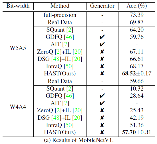 [CVPR2023] Hard Sample matters a Lot in Zero-Shot Quantization