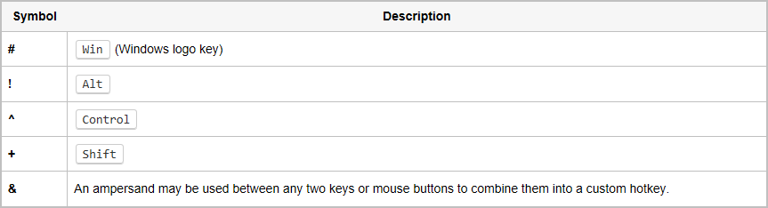 [AutoHotKey] Hotkeys & Hotstrings