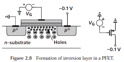 MOSFET의 문턱 전압(Threshold Voltage, Vth) [Razavi][Ch2]