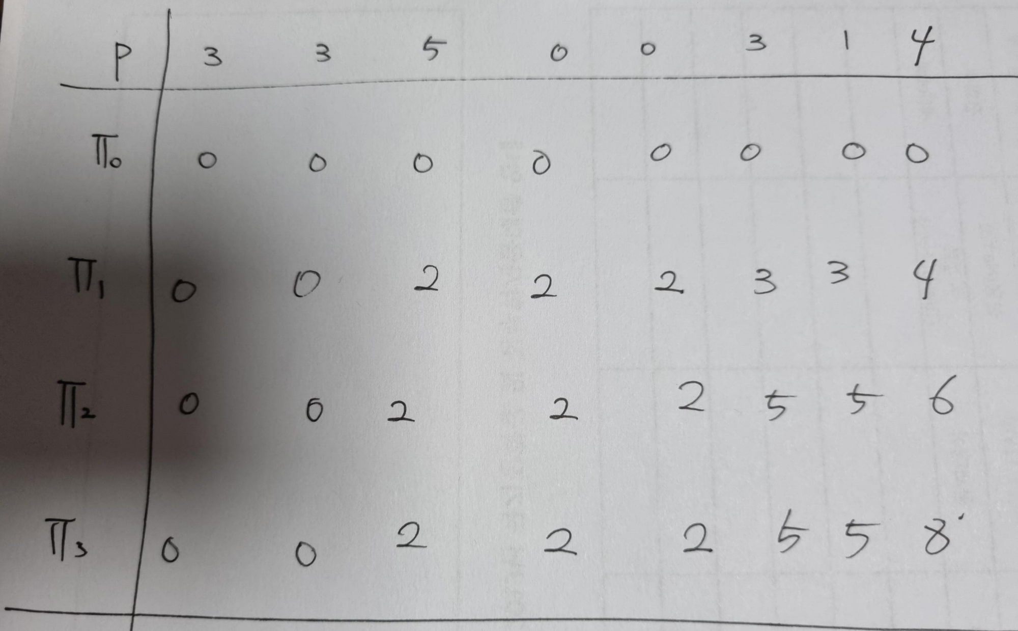 LeetCode: 188. Best Time to Buy and Sell Stock IV