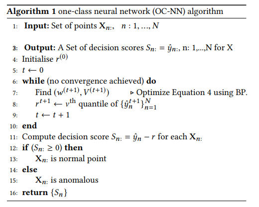 Anomaly detection using one class neural networks (Raghavendra ...