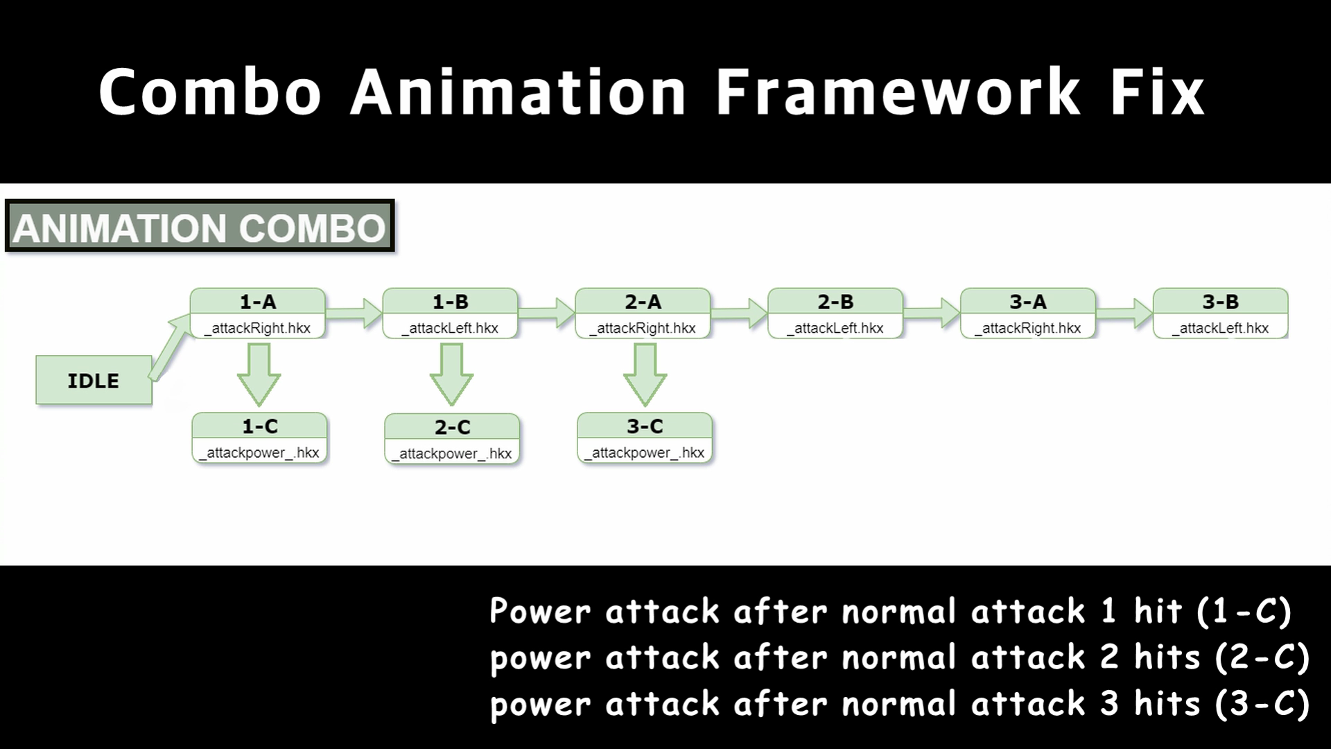 SKYRIM Smooth Combo Animation Framework Fix