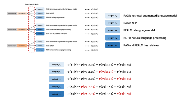 [논문리뷰] Retrieval-Augmented Generation for Knowledge-Intensive NLP Tasks ...