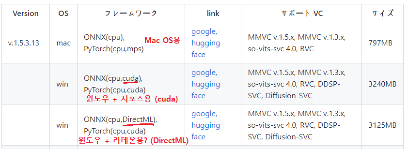 AI음성기술 RVC와 VC Client라는 보이스체인저를 사용해보았다.