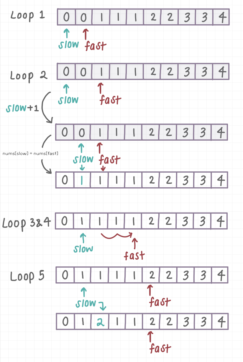[Algorithm] 투포인터(Two Pointer) 알고리즘 with python
