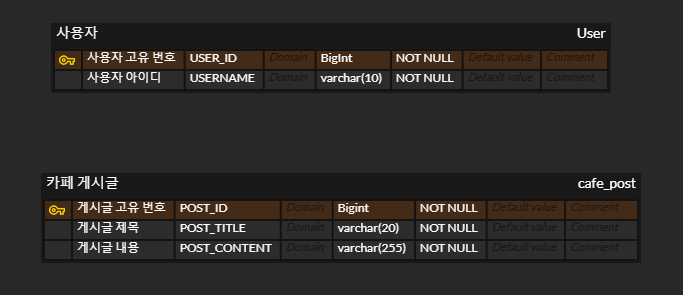 TIL 2023-11-14 ERD 선택적 참여, 필수적 참여란 뭘까? — wonow_