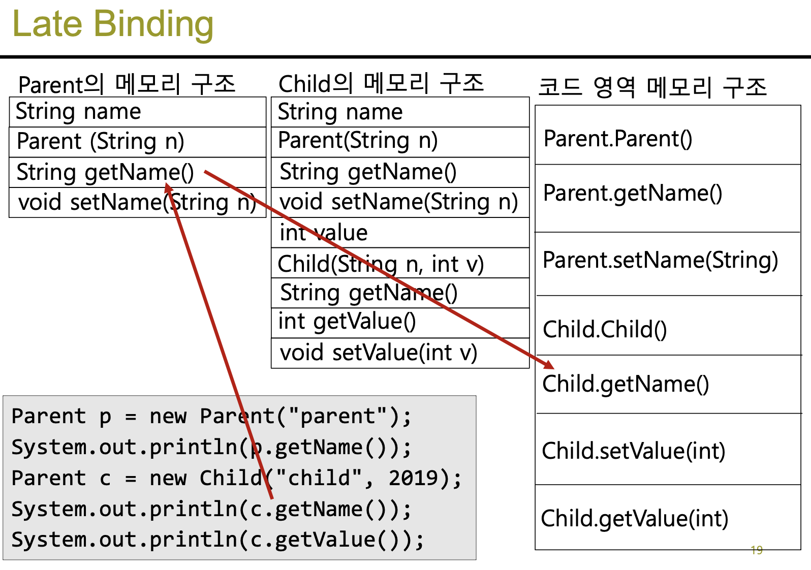 [프로그래밍 언어론] 2-2. Binding Time — 지노개발일기