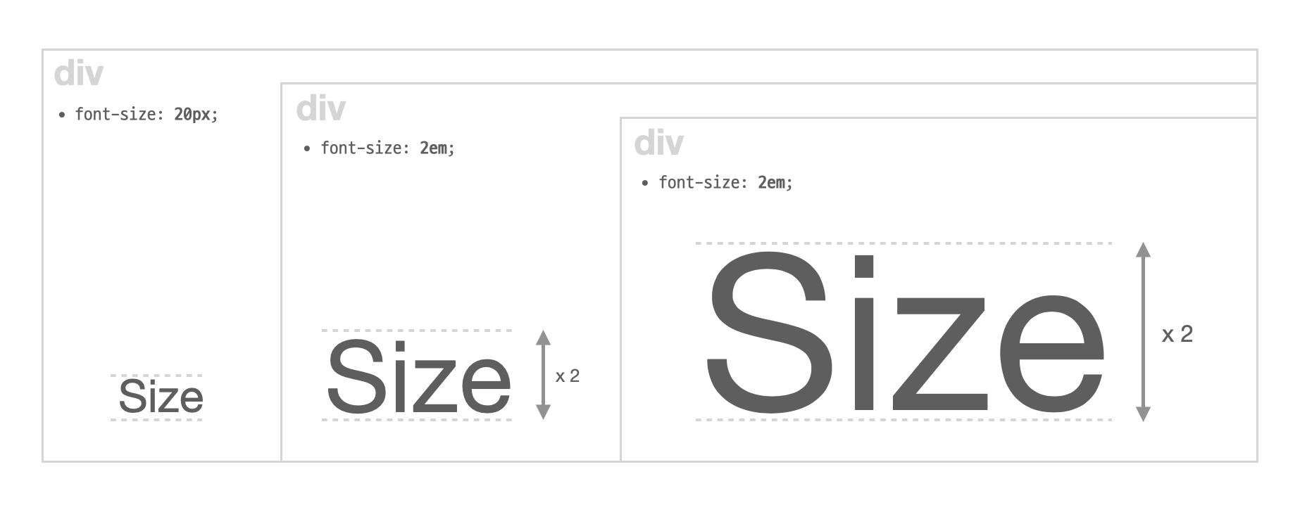 [CSS] Unit (px/em/ch/rem/vw/vh…)