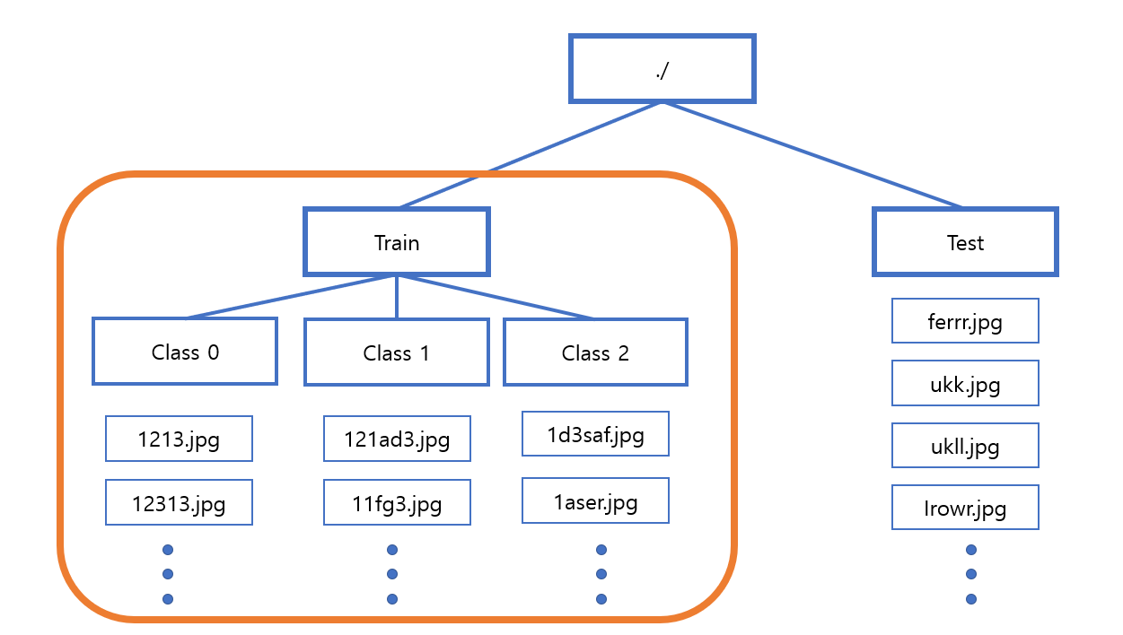 [TensorFlow][Keras]ImageDataGenerator 사용법