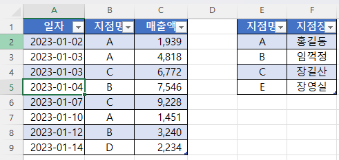 파워 쿼리 병합(2) - 오른쪽 외부 조인