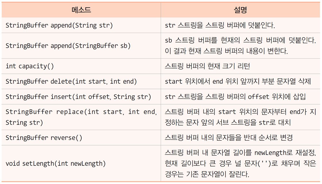 [java] 자바 String, StringBuffer, StringTokenizer 클래스