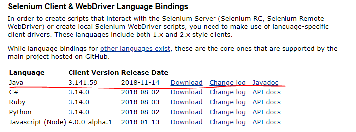 자바 셀리니움(Selenium) 라이브러리 - 자바 웹 조작하기 예제