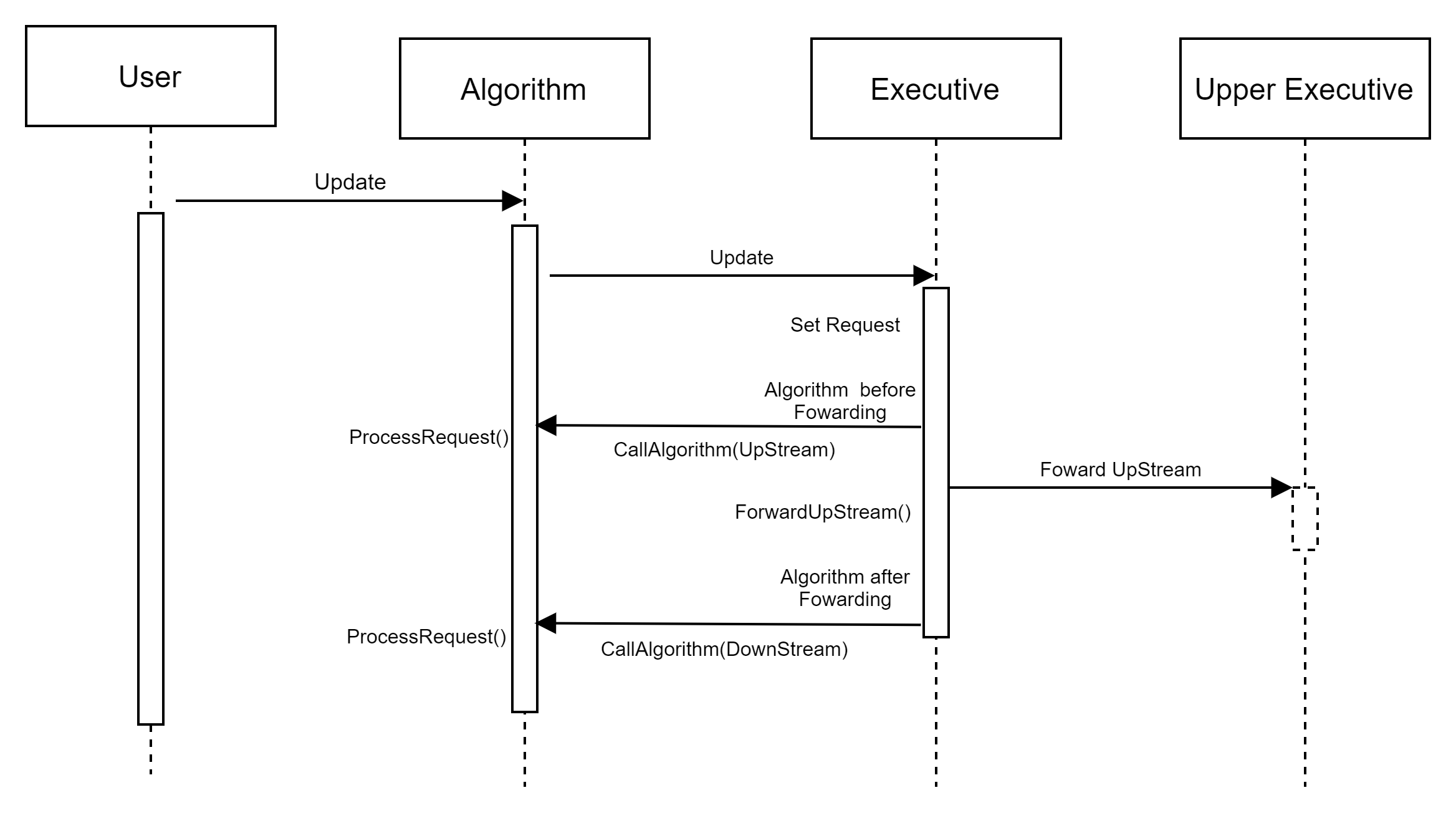 VTK Visualization Pipeline 분석 — 로봇을 품은 개발자 이야기