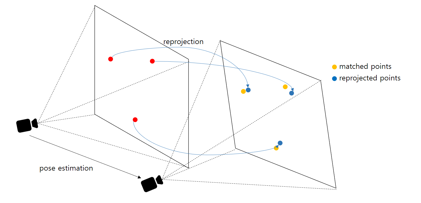 PTAM: Parallel Tracking and Mapping for Small AR Workspaces