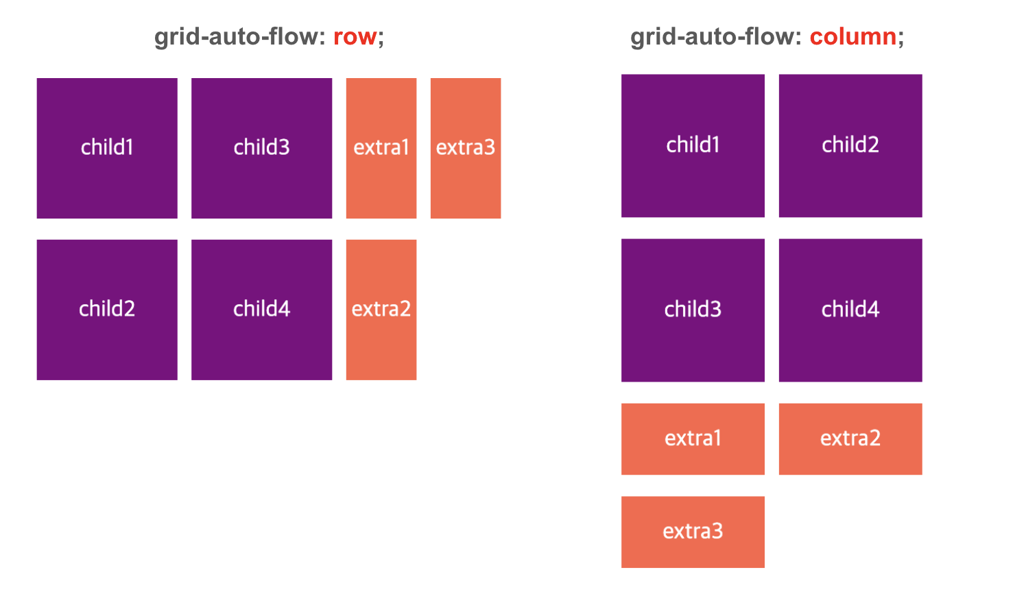 (CSS) grid 4탄 : grid-auto-rows, grid-auto-columns, grid-auto-flow 사용법, 동적 그리드 만들기 :: DEV BLOG