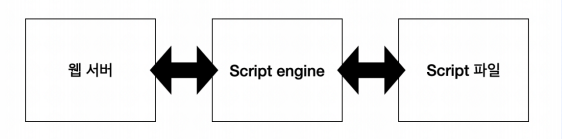 Spring Part 1 4 2 나만의 Mvc 프레임워크 만들기 Cgi 프로그램과 서블릿 Servlet — 개발자로